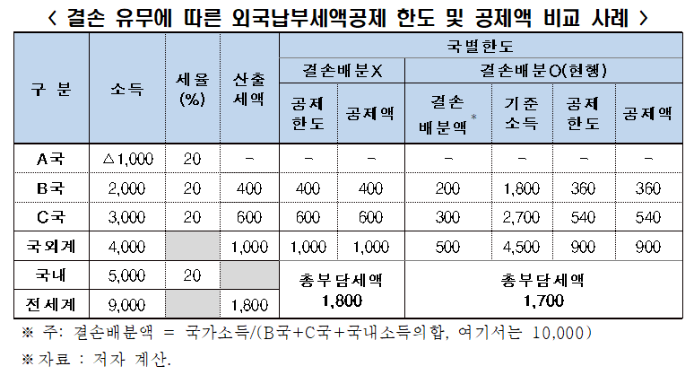 한국경제인협회